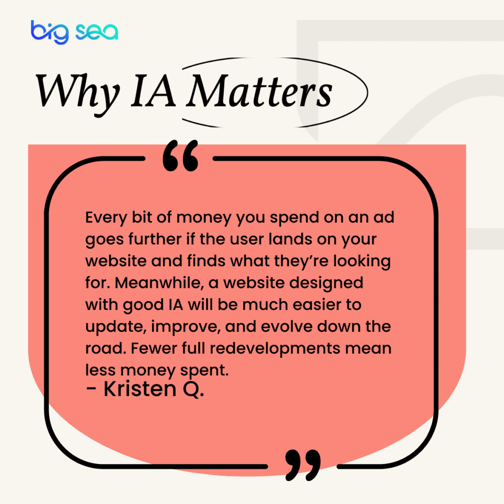 What is Information Architecture? A Beginner's Guide - Big Sea